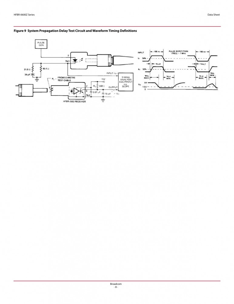 HFBR-2602Z datasheet page 8