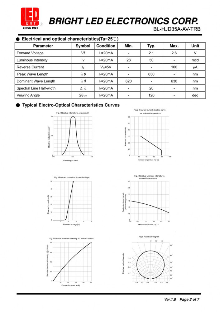 BL-HJD35A-AV-TRB datasheet page 2