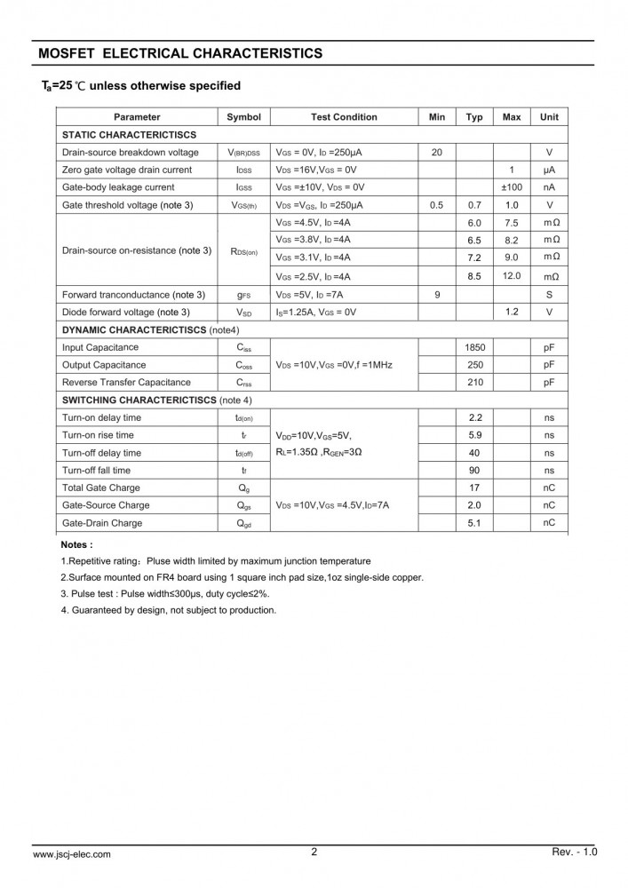 CJM2004 datasheet page 2