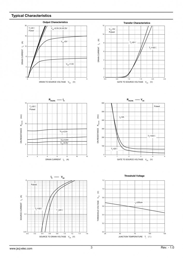 CJM2004 datasheet page 3