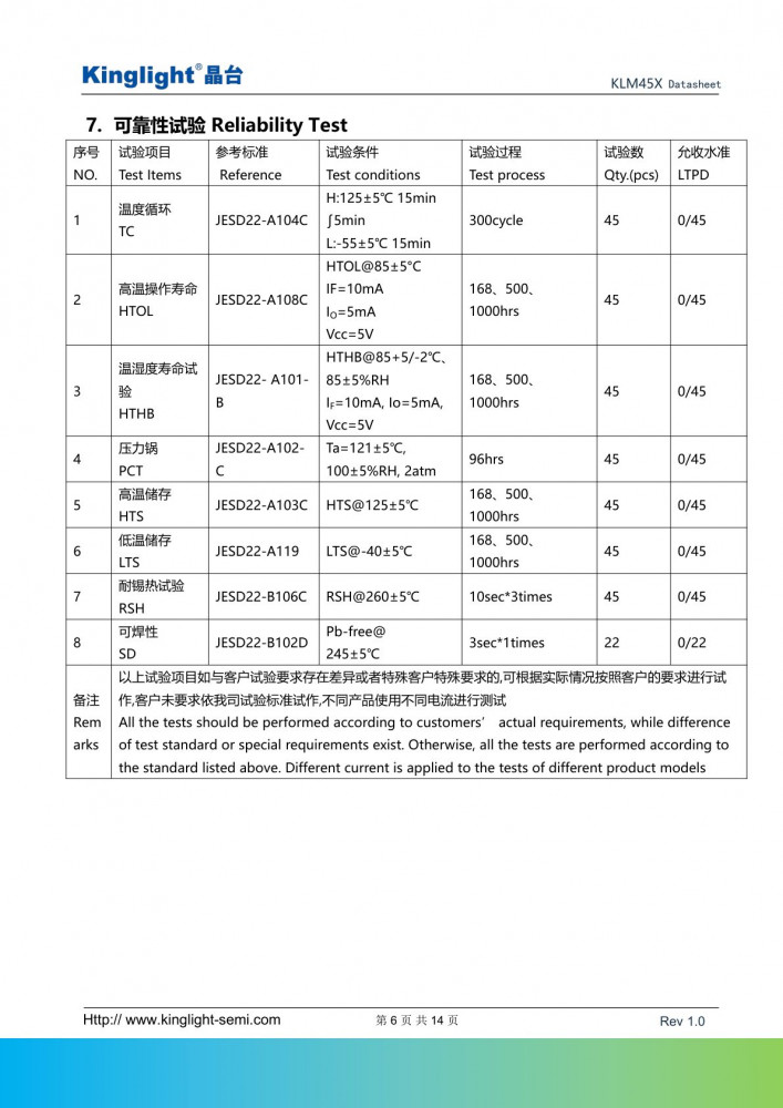 KLM453-TA datasheet page 6