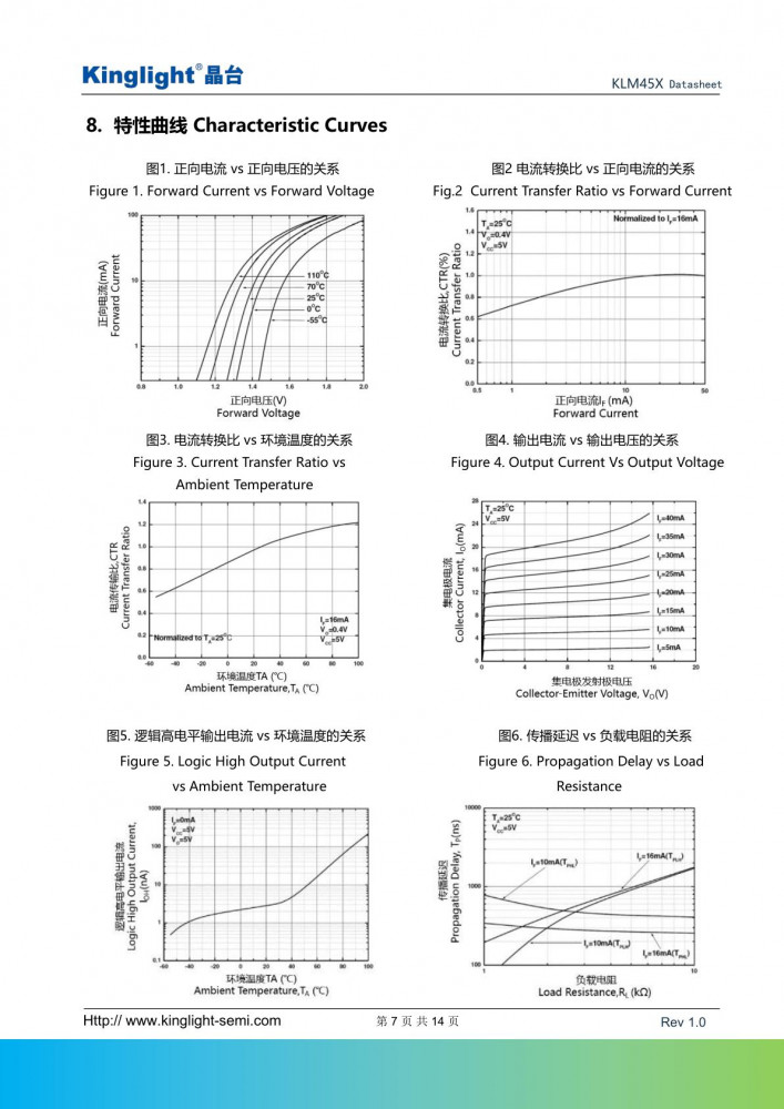 KLM453-TA datasheet page 7