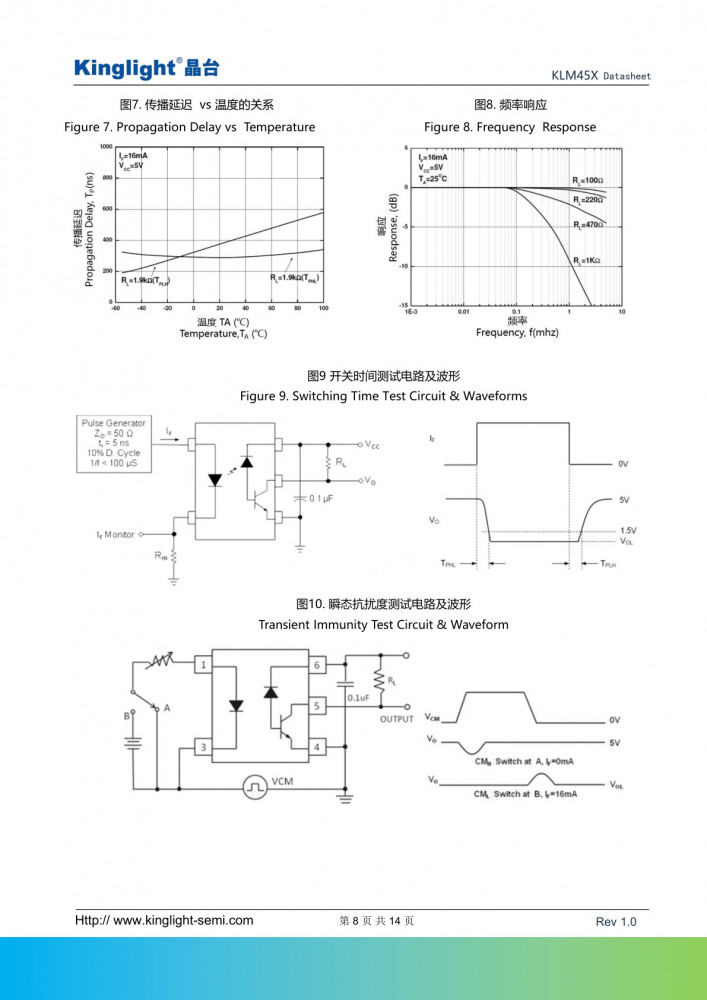 KLM453-TA datasheet page 8