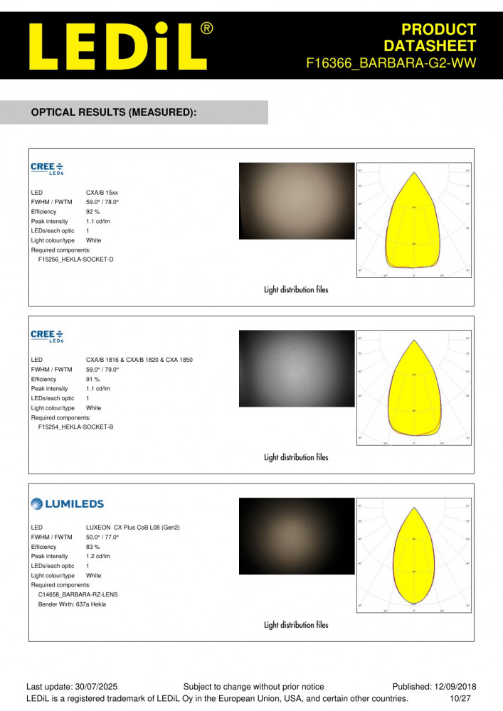 Technical document page 10