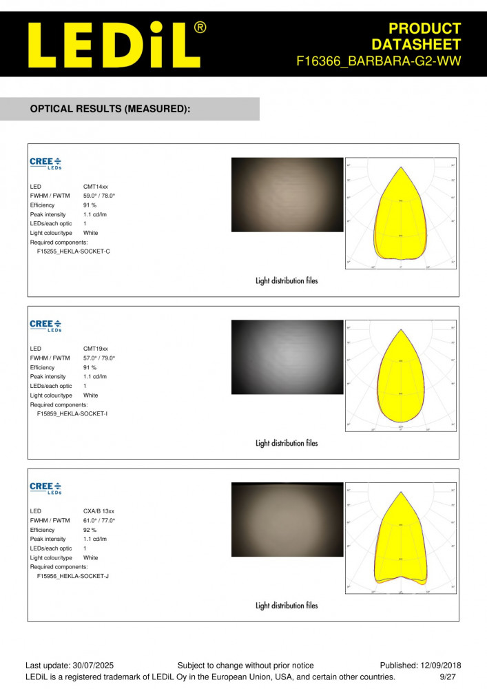 Technical document page 9