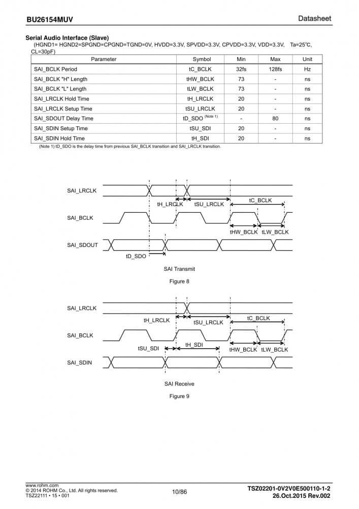 BU26154MUV-E2 technical document page 10