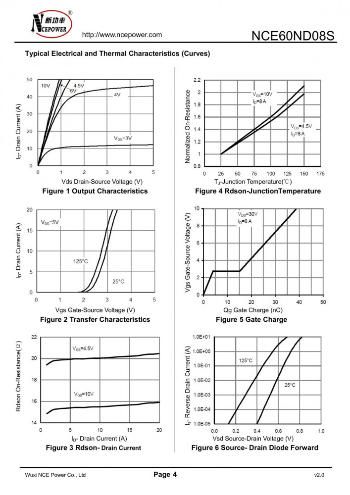 NCE60ND08S datasheet page 4
