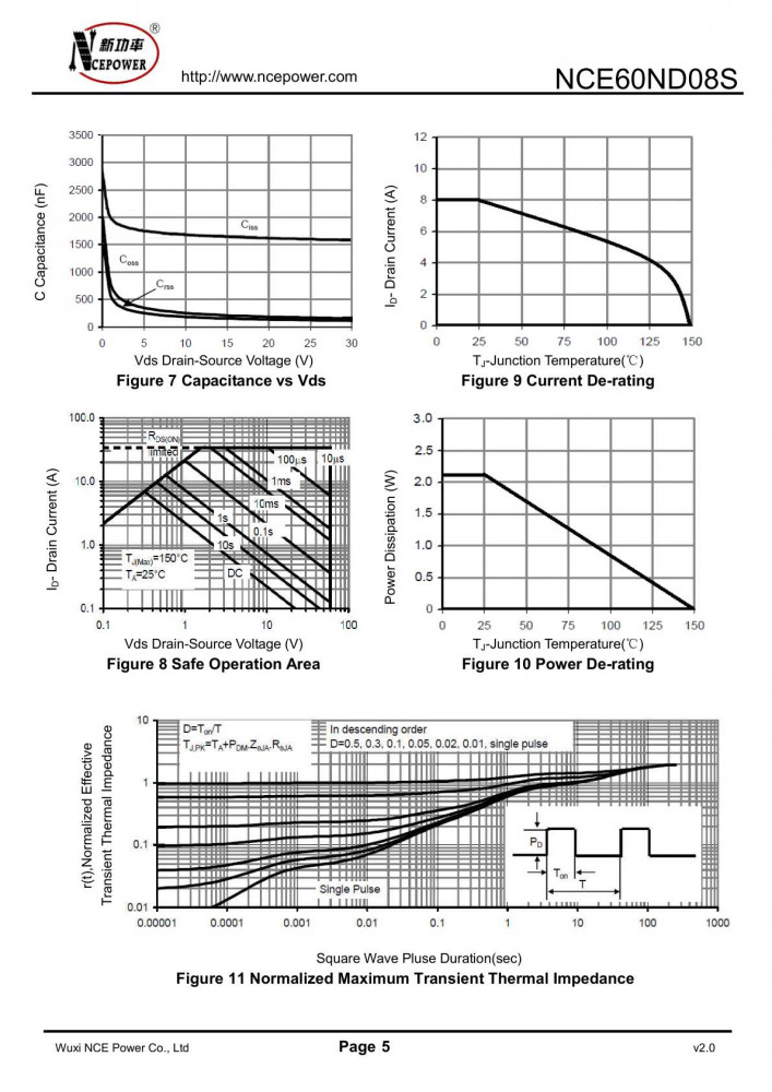NCE60ND08S datasheet page 5