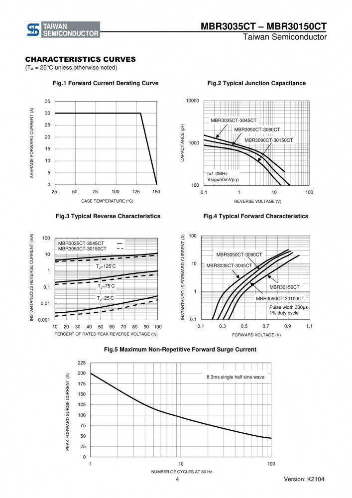 MBR3060CT technical document page 4