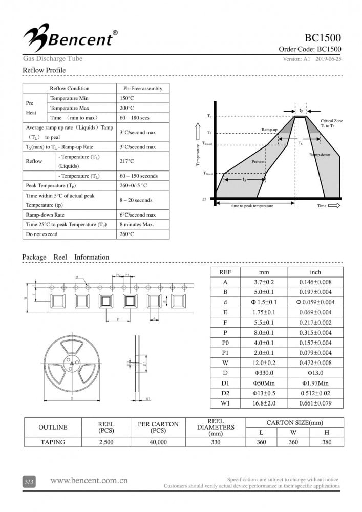 Bencent BC1500 datasheet page 3