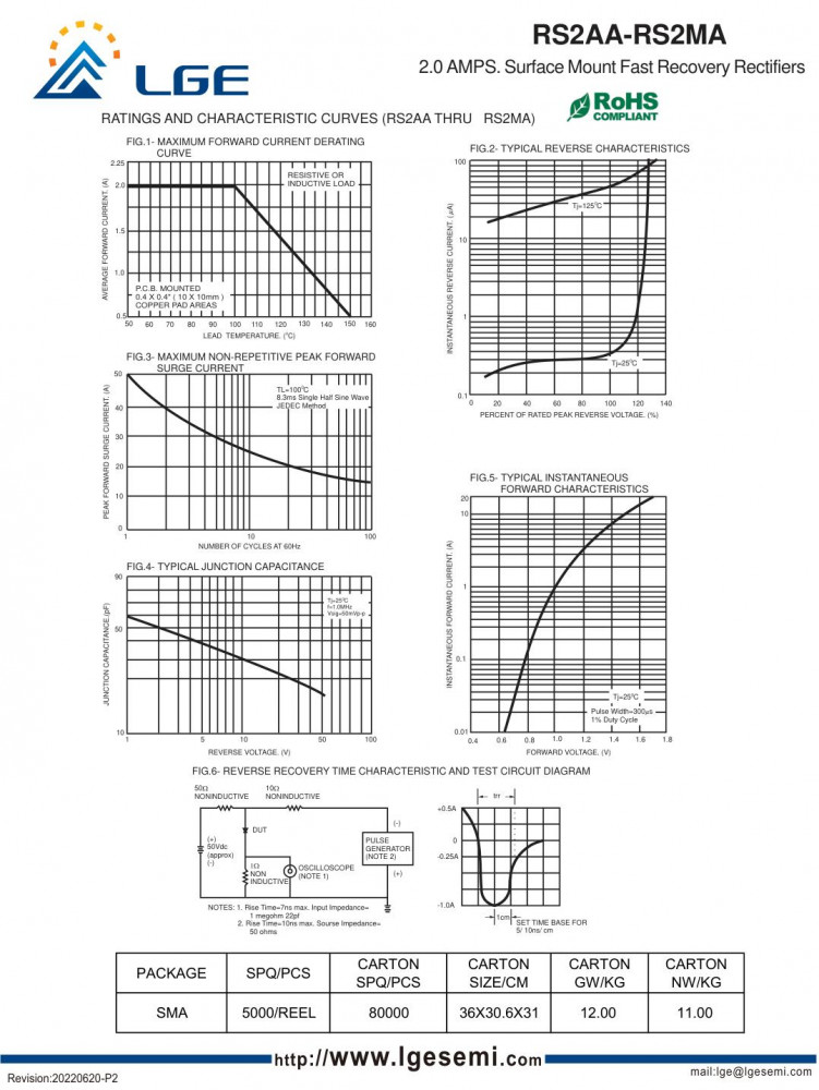 LGE RS2J datasheet page 2