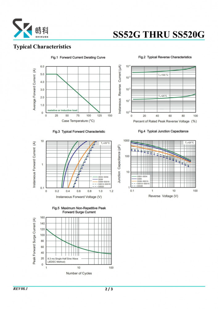 SS54G datasheet page 2