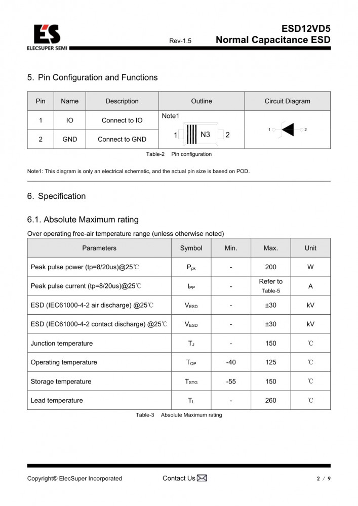 ESD12VD5 datasheet page 2