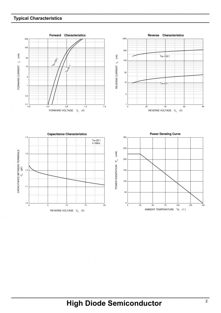 BAW56 datasheet page 2