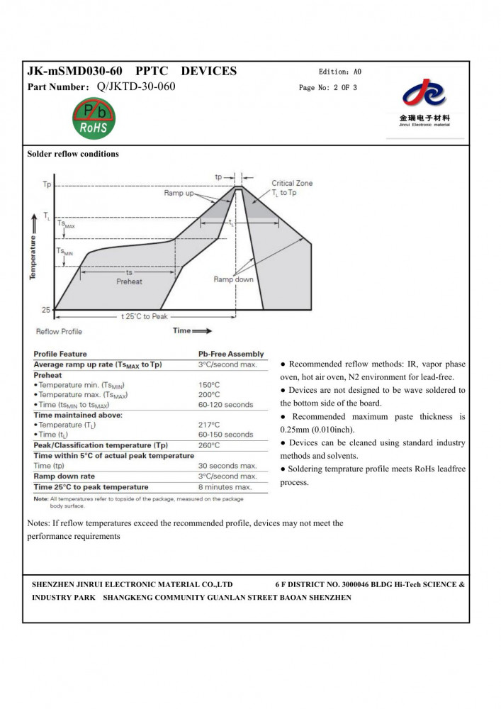 Jinrui JK-mSMD030/60V datasheet page 2
