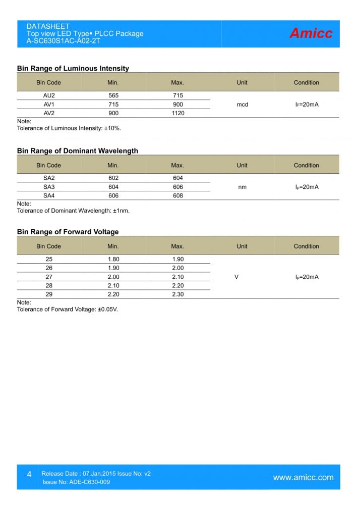 A-SC630S1AC-A02-2T approval sheet page 4