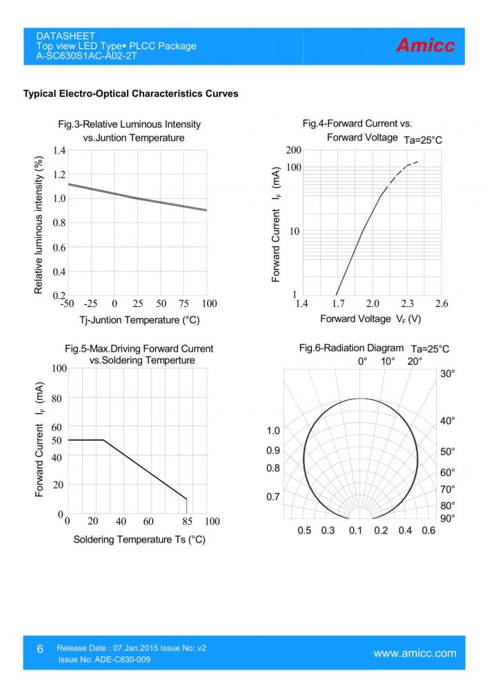 A-SC630S1AC-A02-2T approval sheet page 6