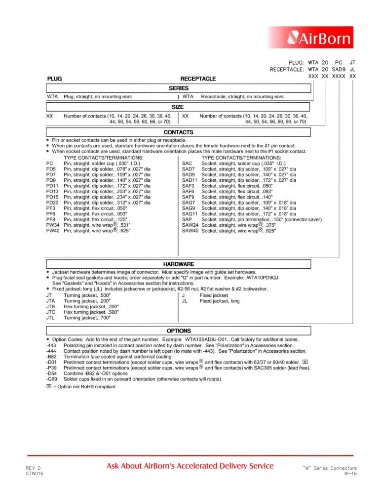AirBorn WTA series technical document page 2
