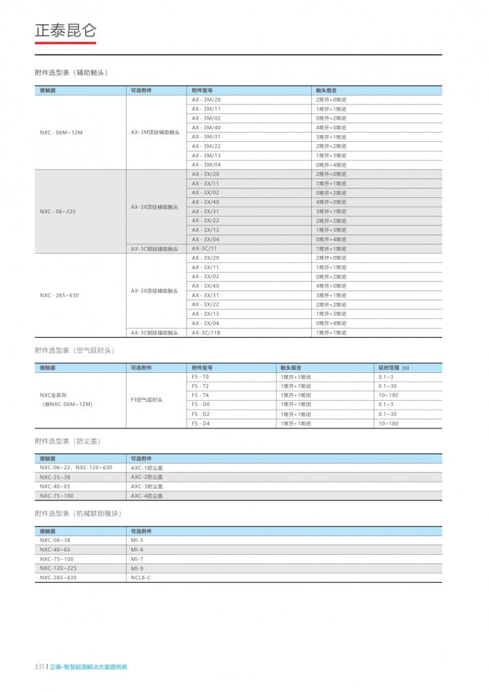 CHINT NXC series datasheet page 9