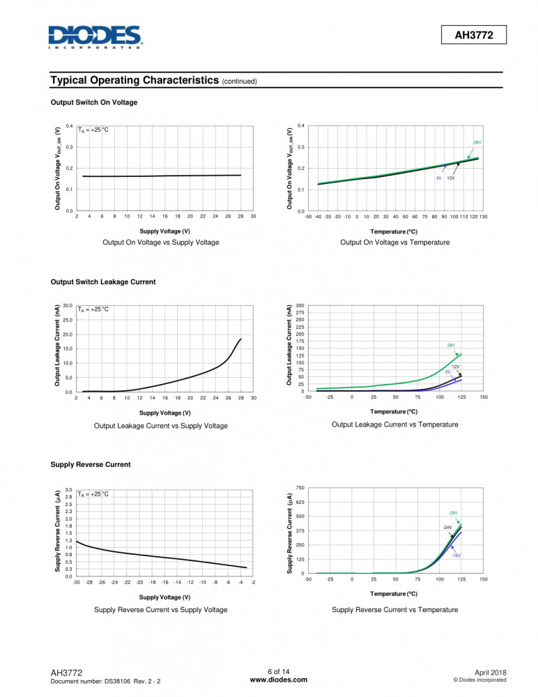 AH3772 datasheet page 6