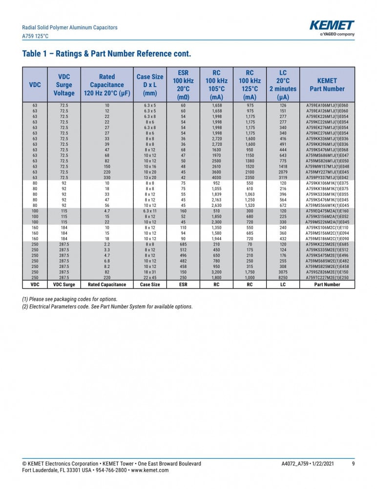 KEMET A759 datasheet page 9