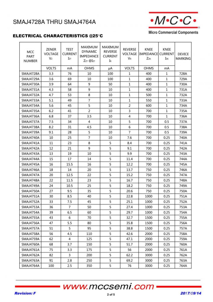 MCC SMAJ4747A-TP datasheet page 2