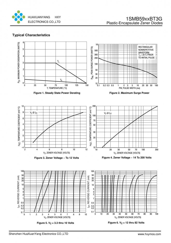 1SMB5930BT3G datasheet page 3