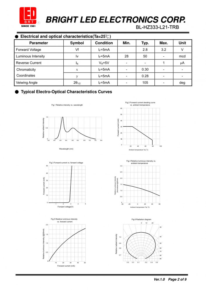 BL-HZ333-L21-TRB datasheet page 2