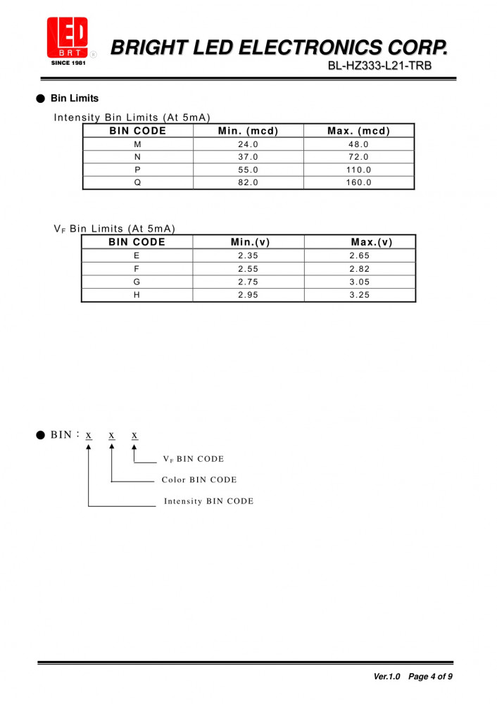 BL-HZ333-L21-TRB datasheet page 4