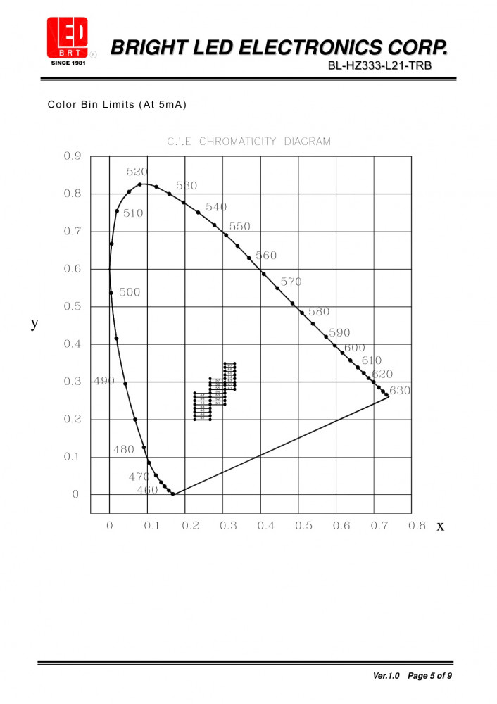 BL-HZ333-L21-TRB datasheet page 5