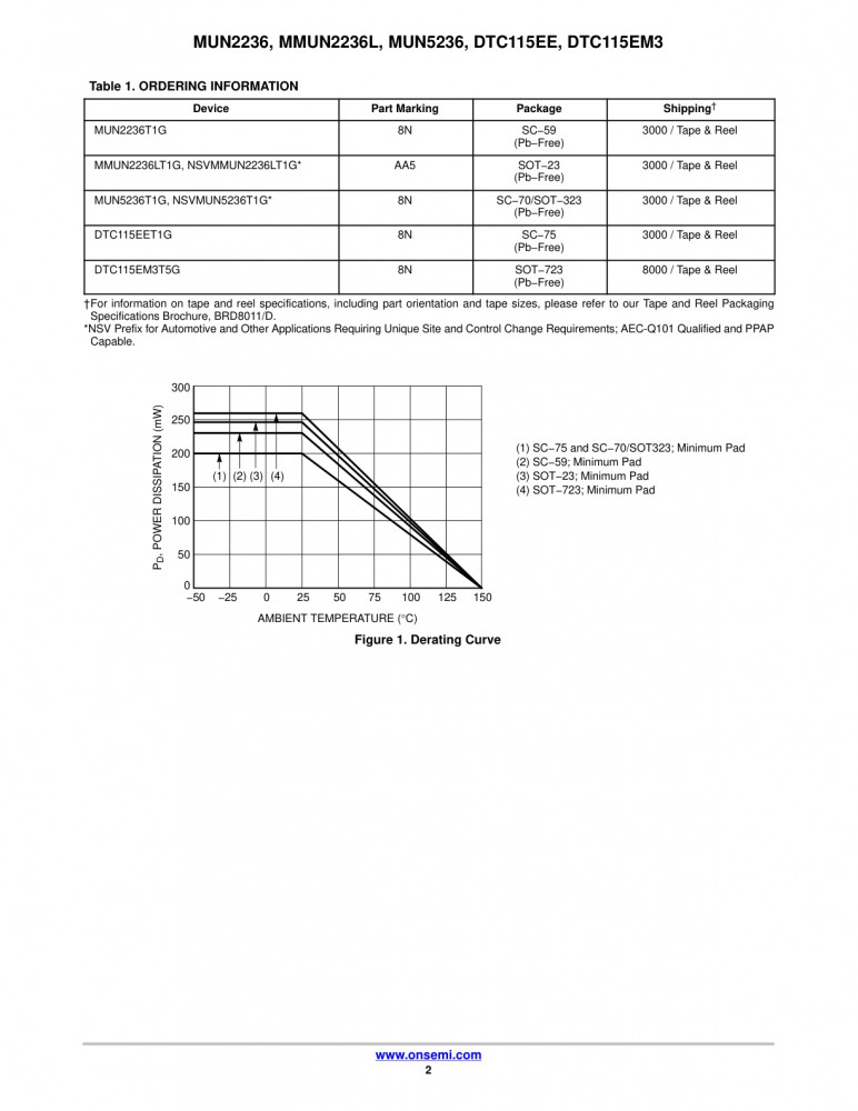 DTC115EM3T5G datasheet page 2