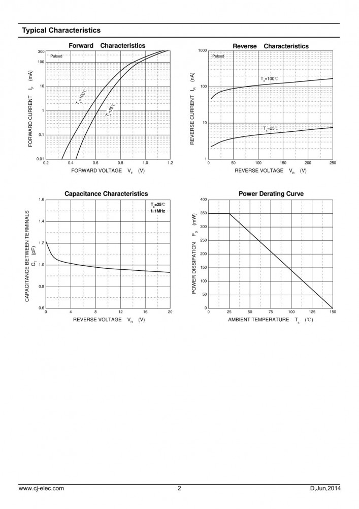 BAV23S datasheet page 2