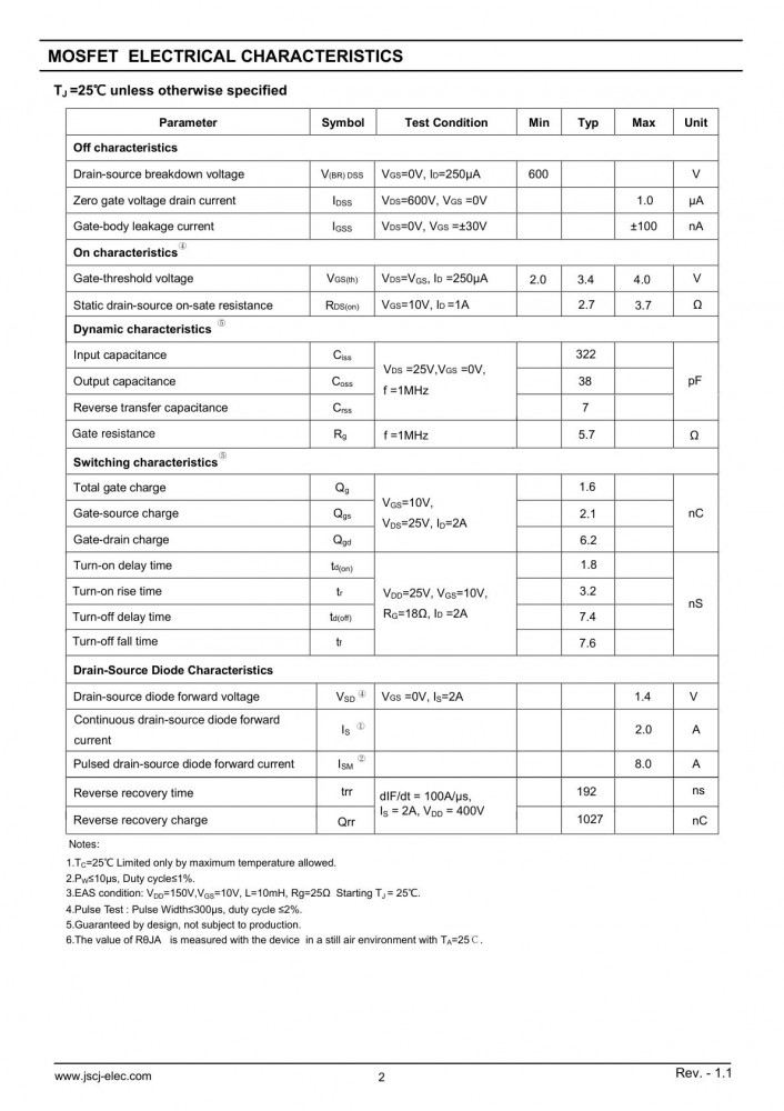 CJU02N60M1 datasheet page 2