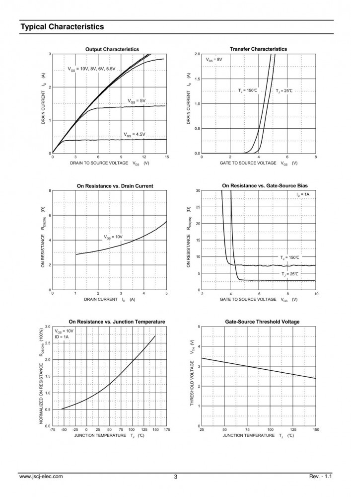 CJU02N60M1 datasheet page 3