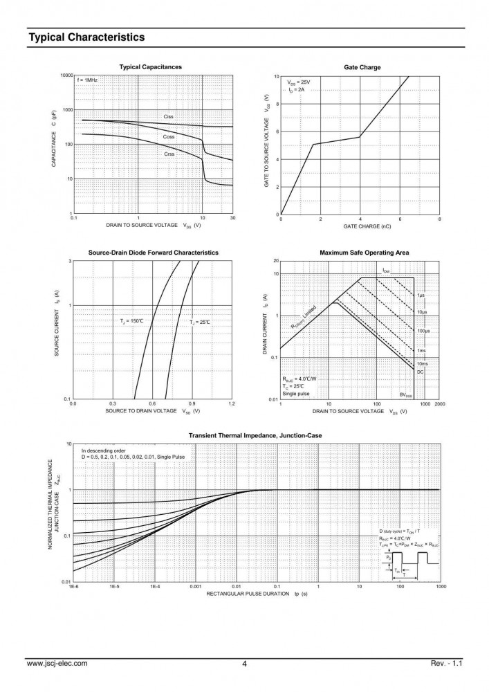 CJU02N60M1 datasheet page 4