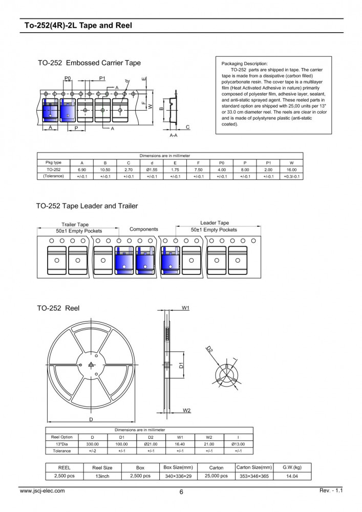 CJU02N60M1 datasheet page 6