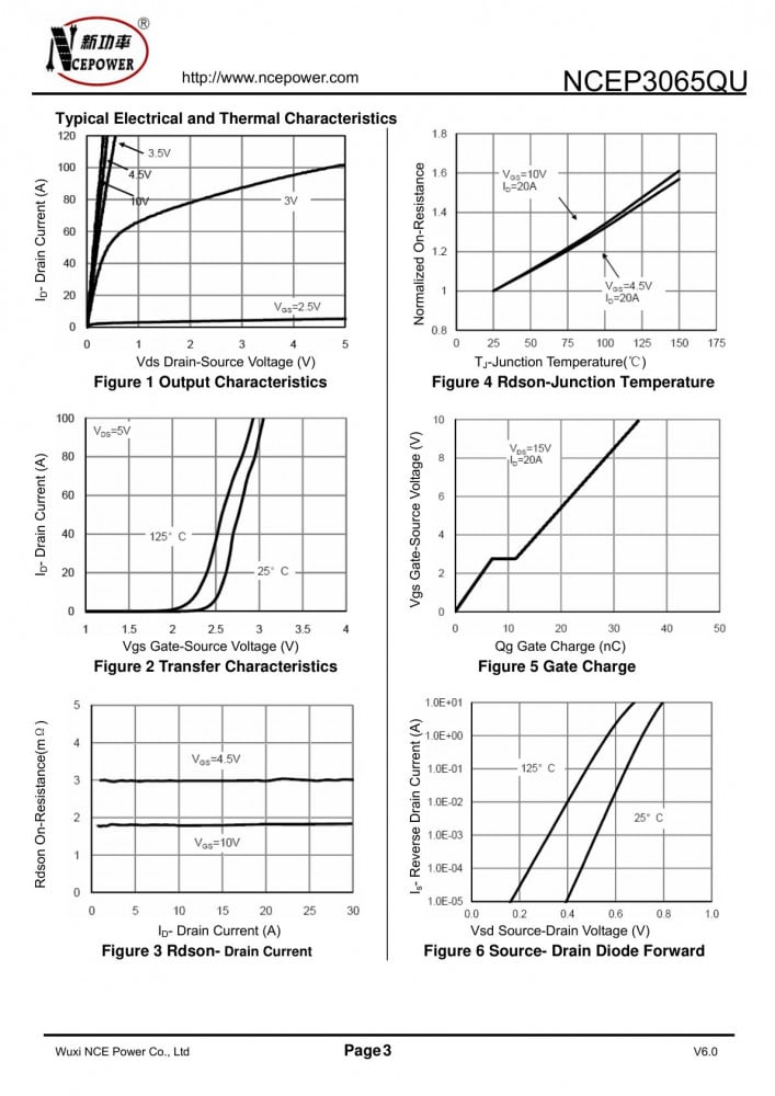 NCEP3065QU datasheet page 3
