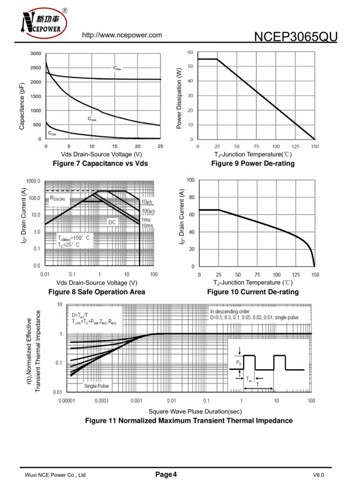 NCEP3065QU datasheet page 4