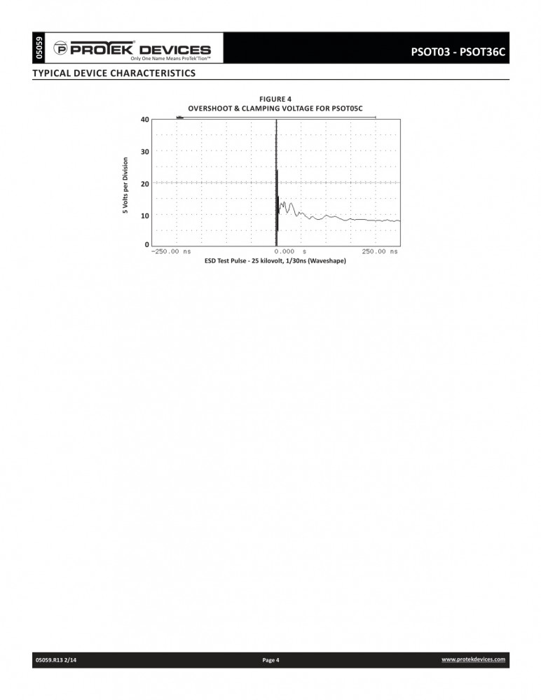 PSOT series datasheet page 4