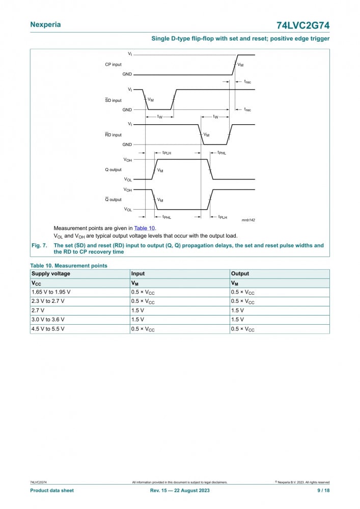 74LVC2G74 datasheet page 9