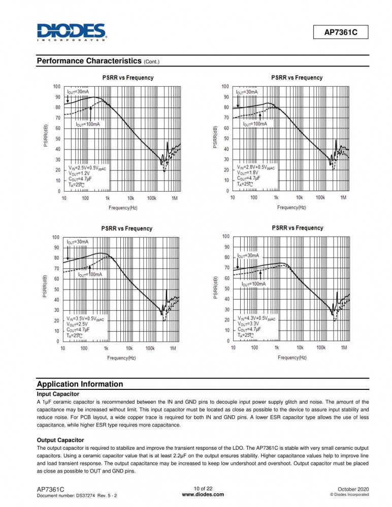 AP7361C datasheet page 10