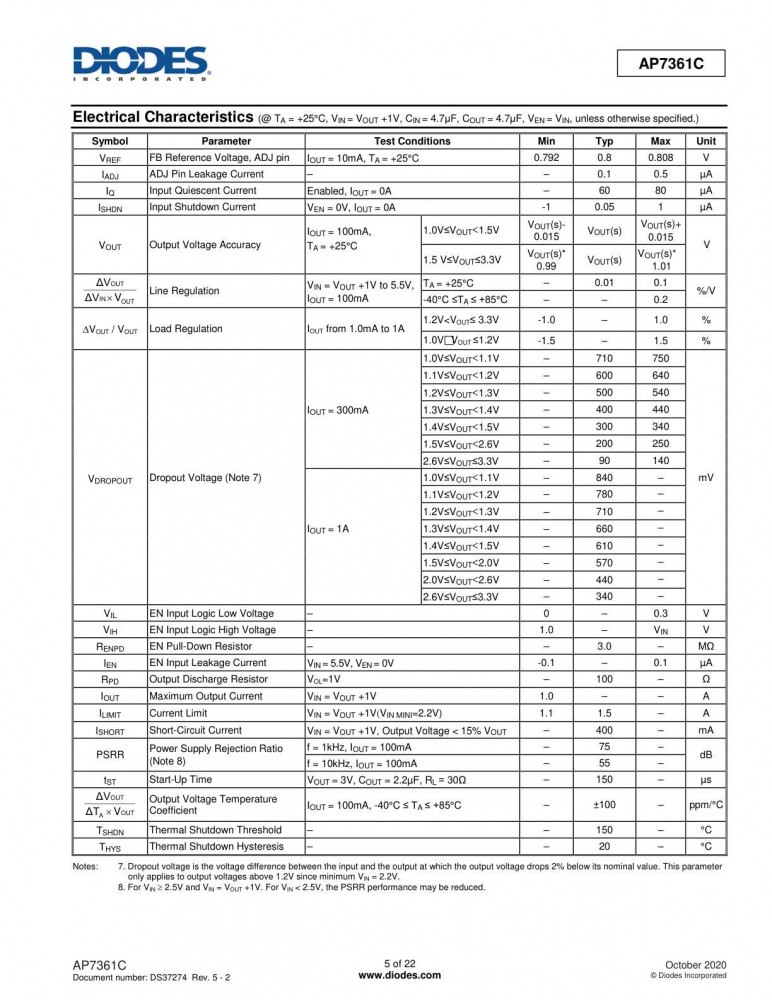 AP7361C datasheet page 5