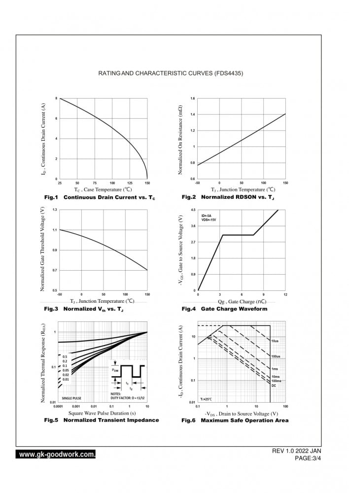 FDS4435-GK datasheet page 3