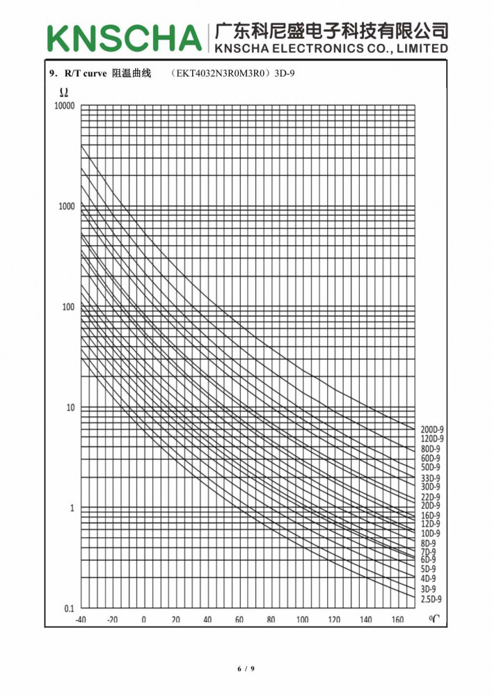 192NTC0010 datasheet page 6