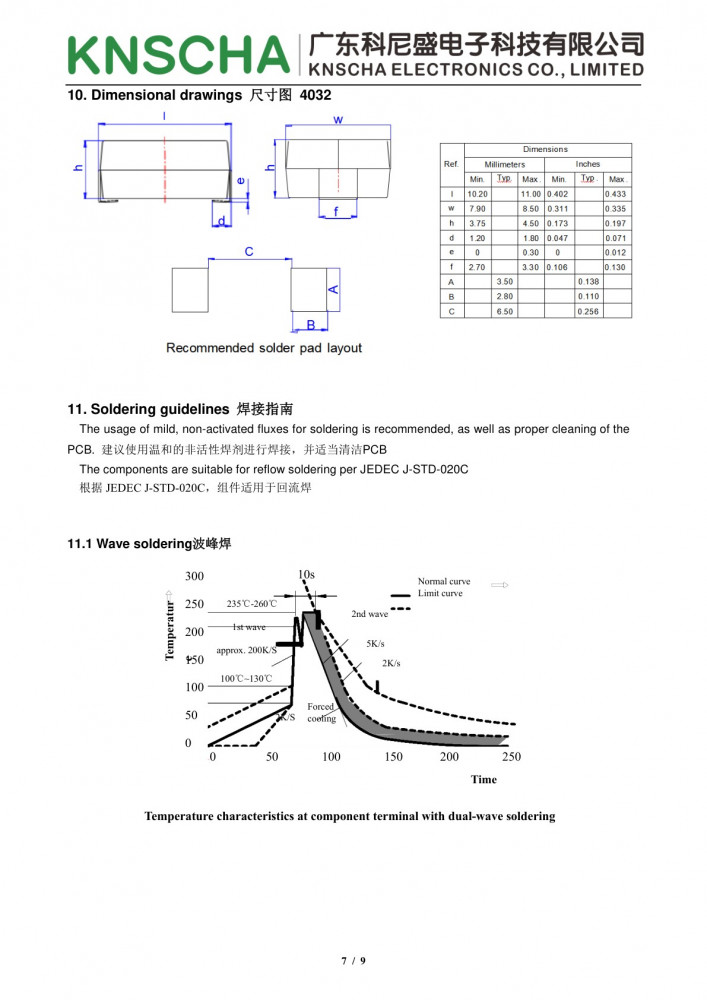192NTC0010 datasheet page 7