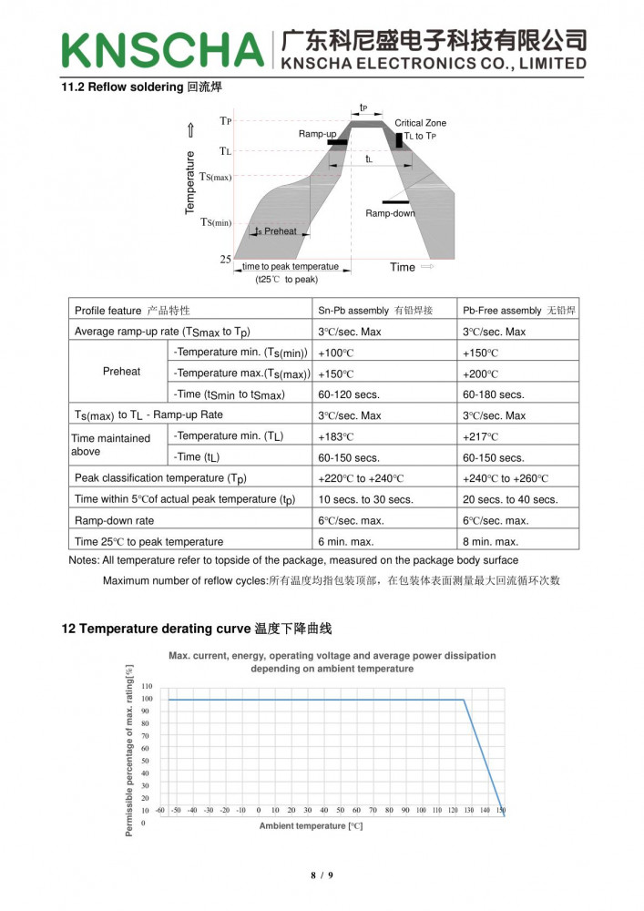 192NTC0010 datasheet page 8