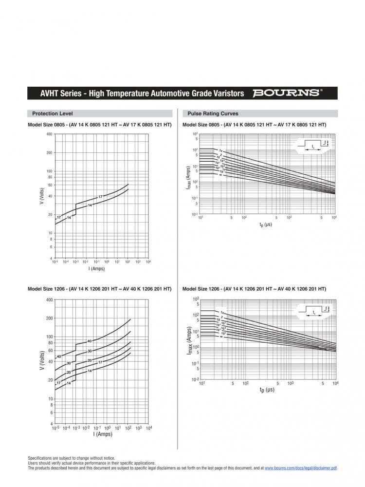 BOURNS AVHT datasheet page 5