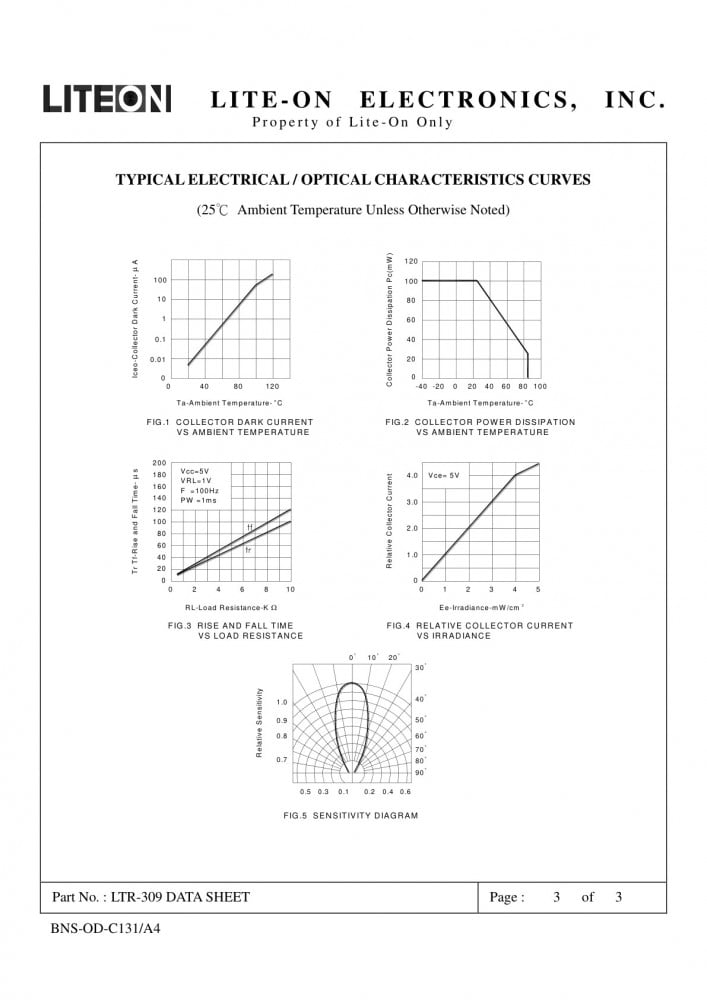 LTR-309 datasheet visual page