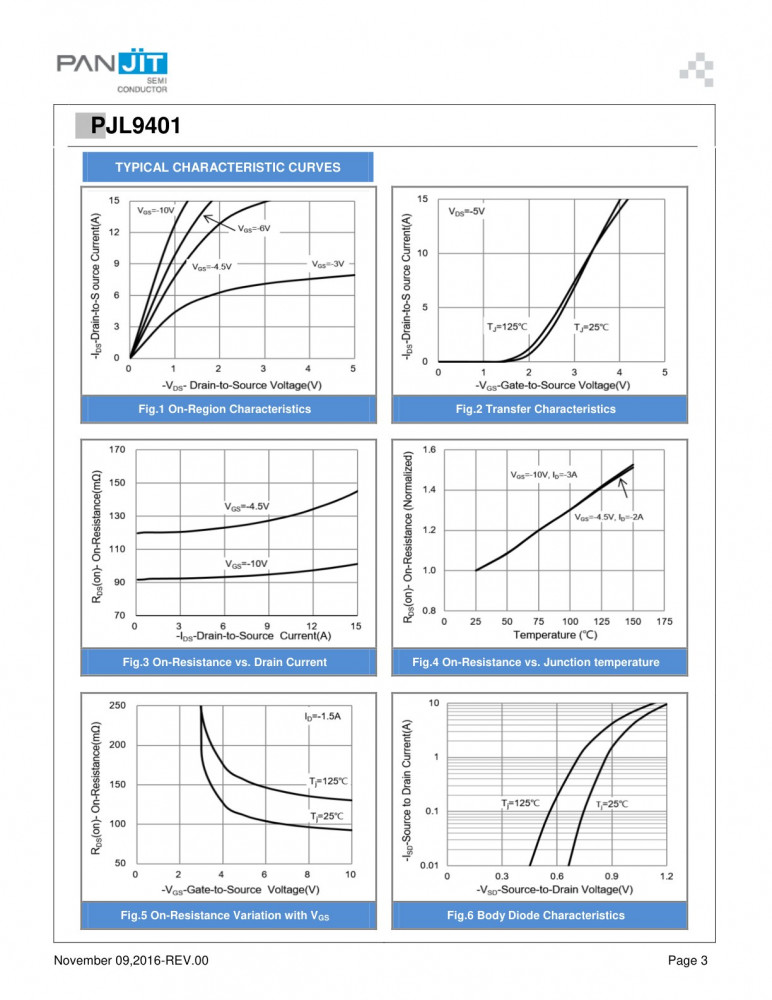 PJL9401 datasheet page 3