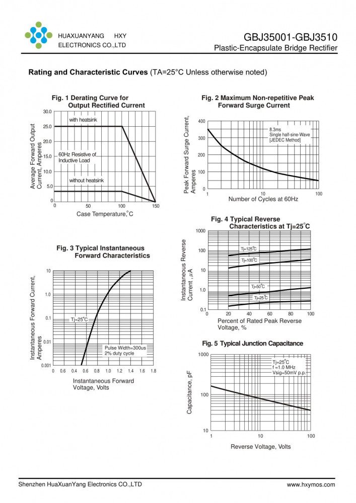 GBJ3510 technical document page 2